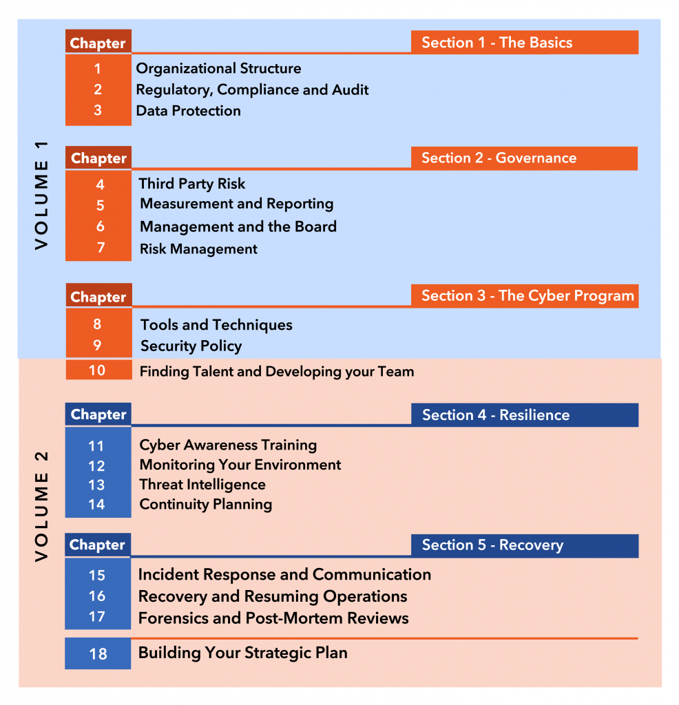 DISC InfoSec blogCISO's Library | DISC InfoSec blog