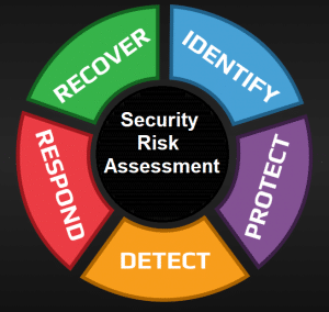 DISC InfoSec blogSecurity Risk Assessment Services | DISC InfoSec blog
