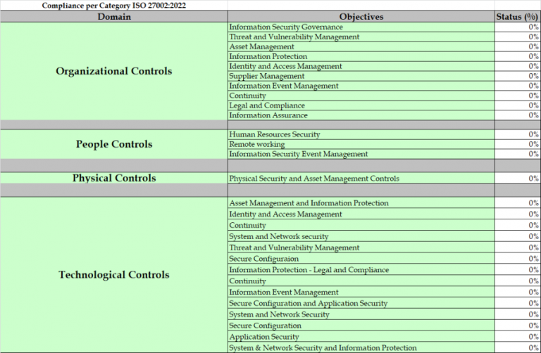 DISC InfoSec blogWhat is ISO 27001 and in What Situation this Cert will ...