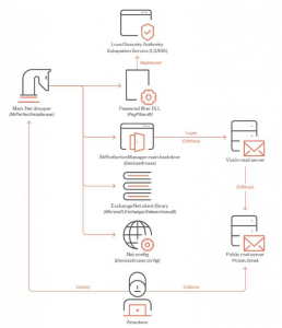 DISC InfoSec blogDISC InfoSec blog | InfoSec and Compliance