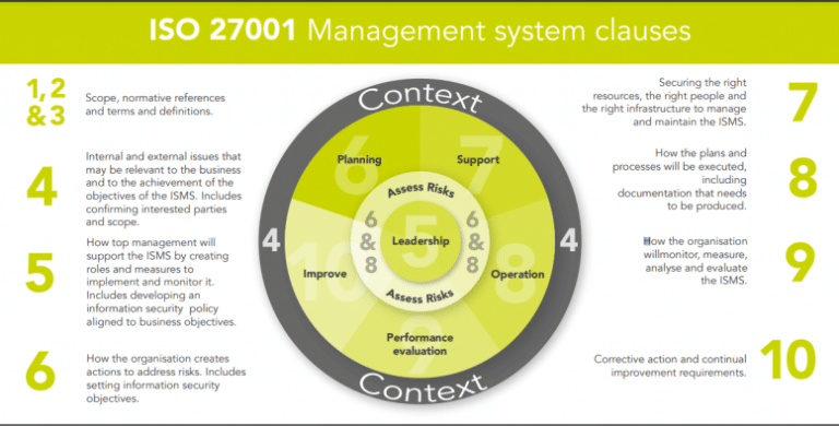 DISC InfoSec blogPragmatic ISO 27001 Risk Assessments | DISC InfoSec blog