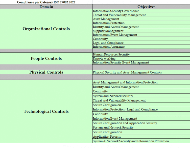 DISC InfoSec blogISO 27001: Guide & key Ingredients for Certification ...
