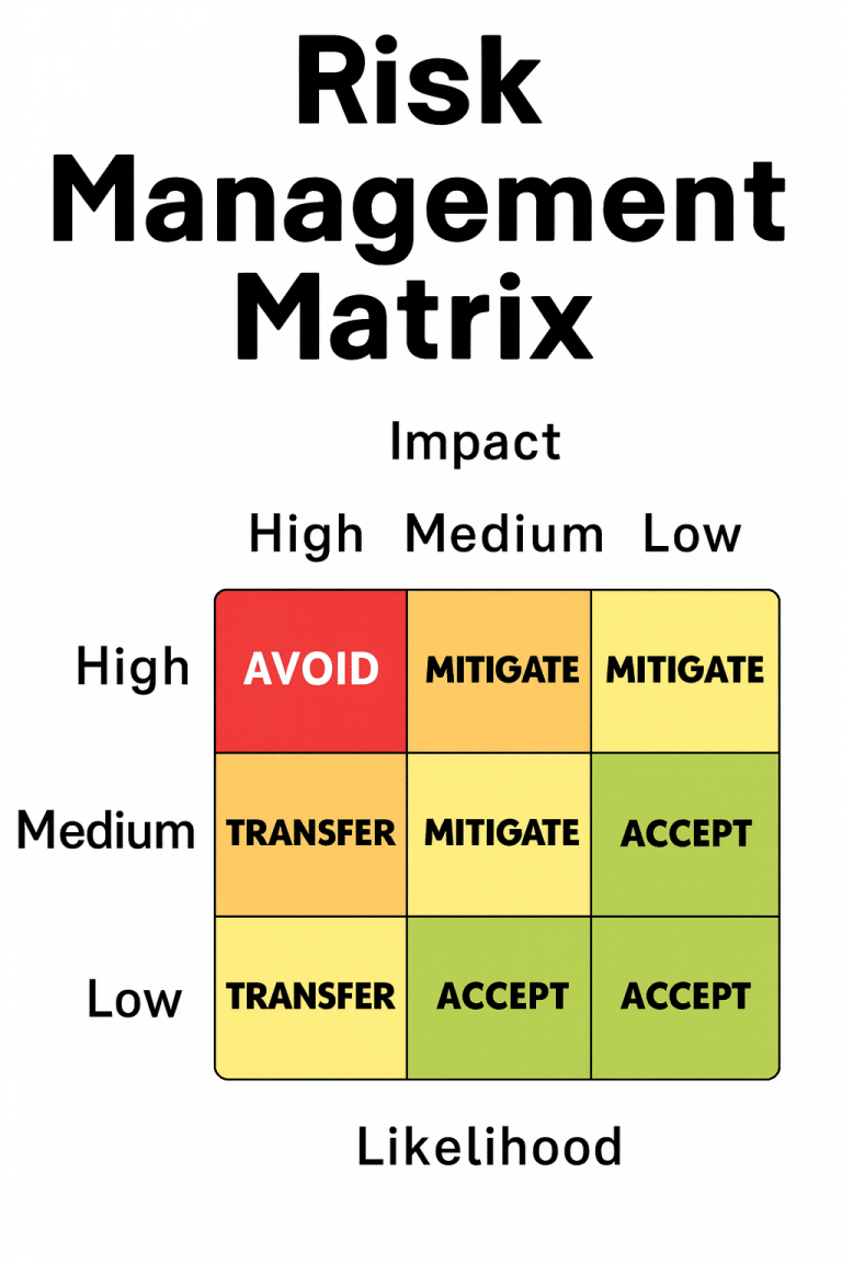 DISC InfoSec blogWhy Defining Risk Appetite, Risk Tolerance, and Risk Capacity Is Essential to ...